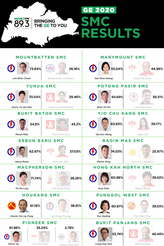 Bringing The GE To You | #GE2020