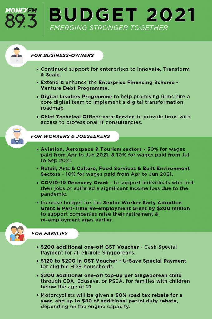 Singapore Budget Conversations 2021
